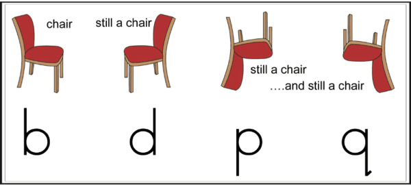 Visual Perceptual Skills- Form Constancy - Grant Vision Care