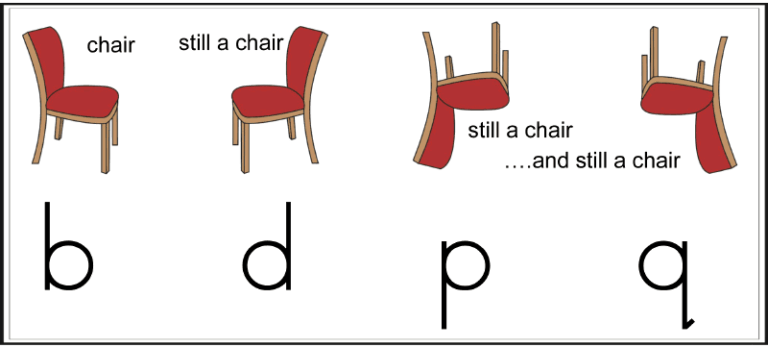 Visual Perceptual Skills- Form Constancy - Grant Vision Care